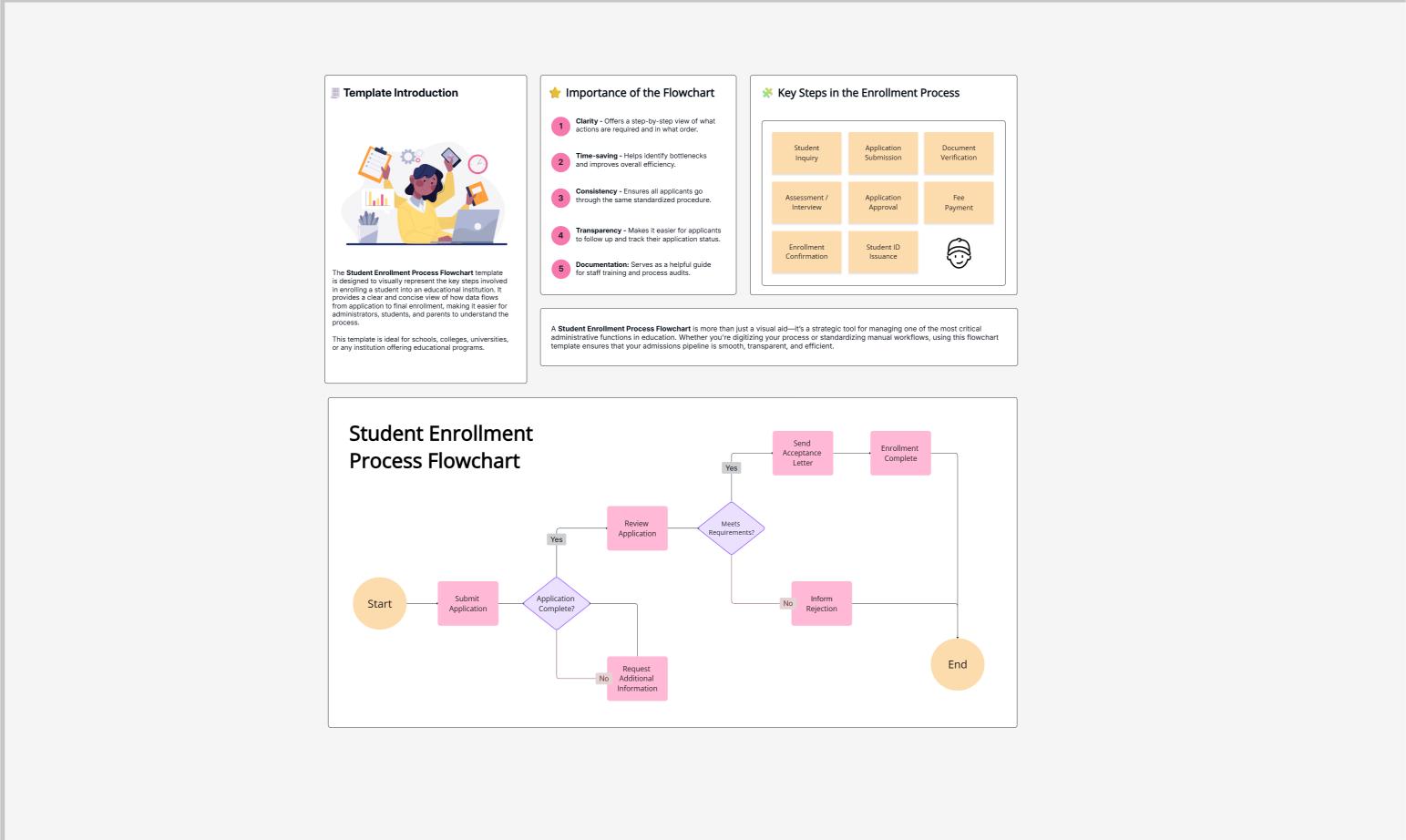 Student Enrollment Process Template | Cloudairy